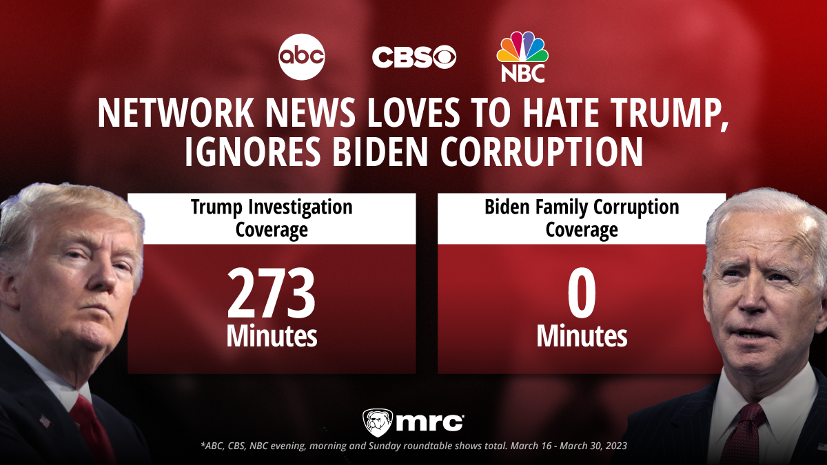Nets Spend 273 Minutes on Trump, 0 Seconds on Biden Family Corruption ...