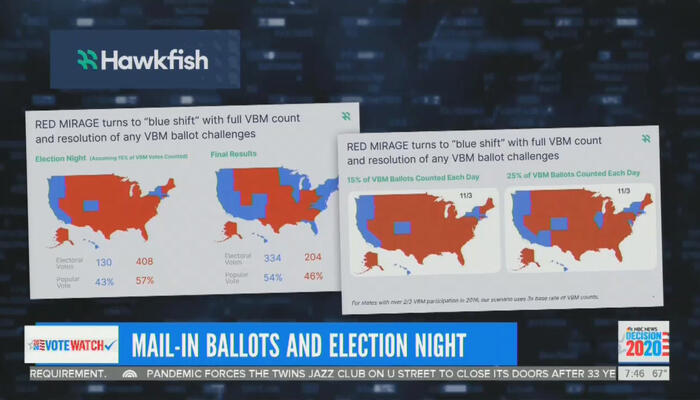 NBC Puppets Push Dem Warning of ‘Red Mirage’ on Election Night ...