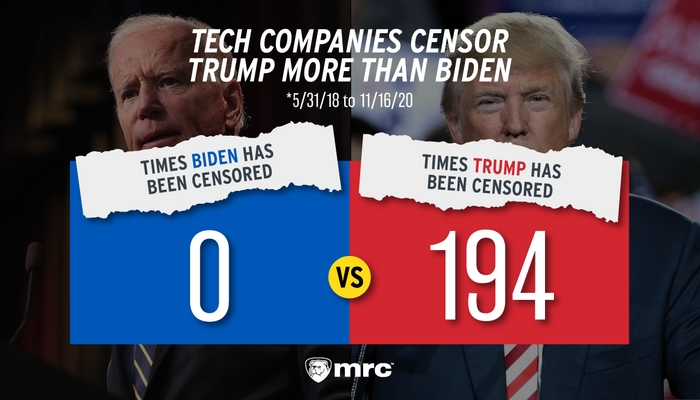 Censorship Insanity Twitter Goes After Trump And Campaign 194 Times