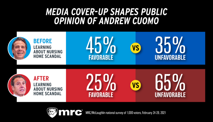New MRC Poll PROVES Media’s Cuomo Cover-Up Distorted Public’s View ...