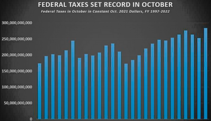 Editor’s Pick: CNSNews on New Massive Federal Tax Collection Record ...