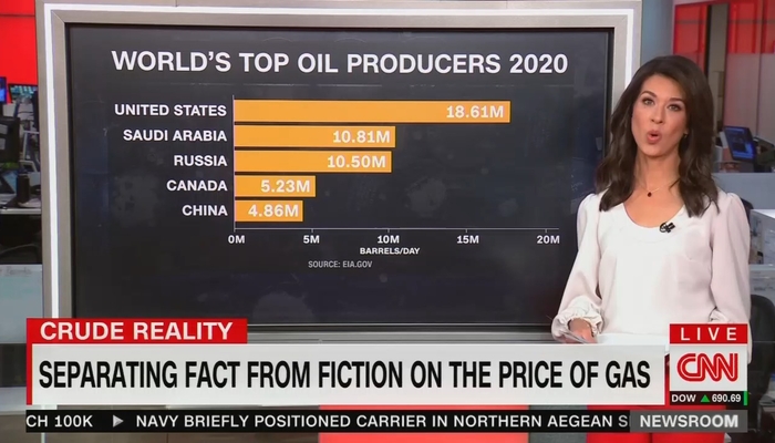 CNN Presents Trump's 2020 Oil Production as Biden's Energy Policy ...