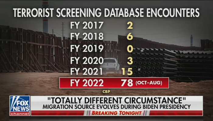 Nets Ignore FBI Terror Watch List Suspects Pouring Across Southern ...