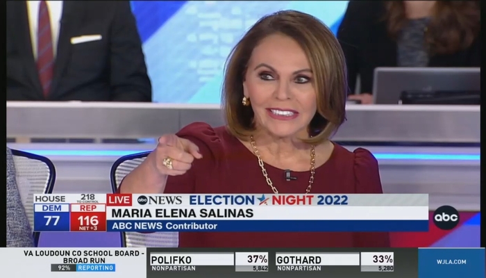 ABC Blames GOP Flipping Miami on 'Disinformation' in Latino Community ...