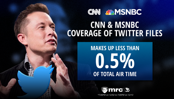 STUDY: Twitter Files Make Up Less Than 0.5% of Coverage on CNN, MSNBC ...