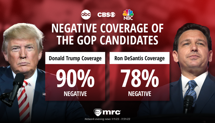 TV’s Distorted GOP Primary Race: Three-Fourths Trump, 90% Negative ...