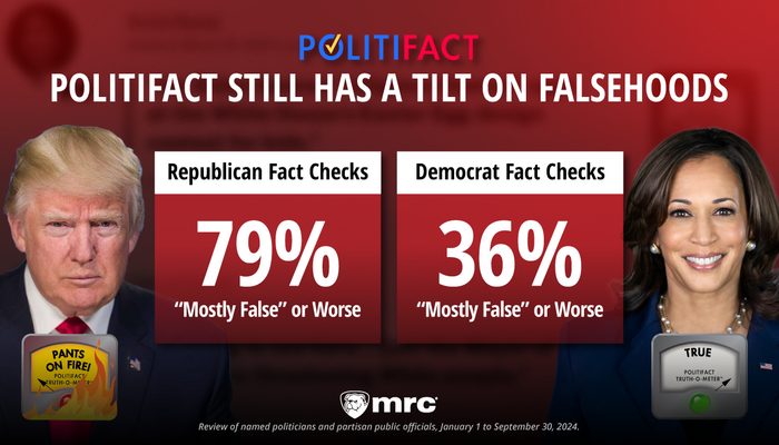 PolitiFact's 'Truth-O-Meter' Has a Dramatic Democratic Party TILT