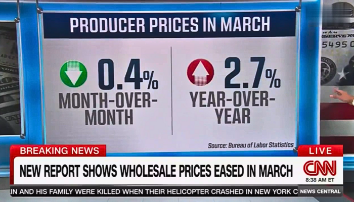 March Inflation Drop Amid New Trump Administration Ignored by CNN