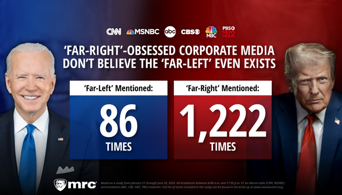 STUDY: Media Remain Nearly Blind to the Far Left, Panic Over ‘Far Right’