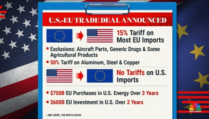 Axios Whines: ‘U.S. Gets Plenty But Gives Nothing In Return’ With Trade Win