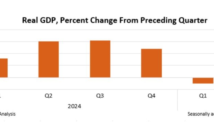 Second Quarter Real GDP Grew More than Initially Reported, BEA Announces