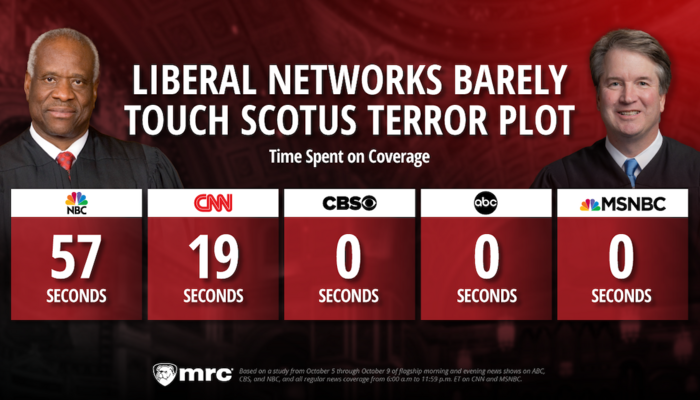 Liberal Networks BURY Foiled Left-Wing Terror Attack on SCOTUS