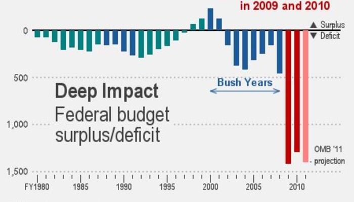 Ed Schultz Mangles Ratings Math Again, Complains About Being Bumped for ...