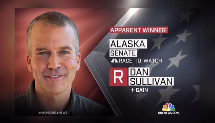 NBC Finally Acknowledges GOP Taking 53rd Senate Seat With Win in Alaska ...