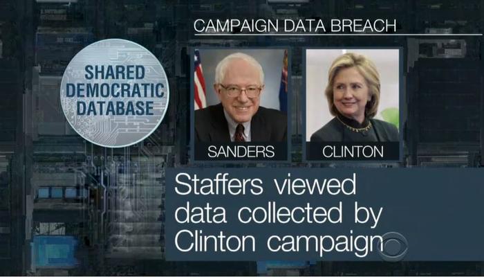 CBS Downplays Sanders vs. Clinton-DNC Data Scandal; Merely a ‘Brewing ...