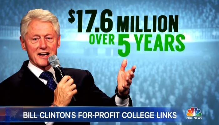 ABC Skips, CBS Skimps on Latest Clinton Pay-for-Access Scandal ...