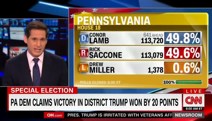 CNN Panel Excited Over 'Political Explosion' That Went Off Overnight ...