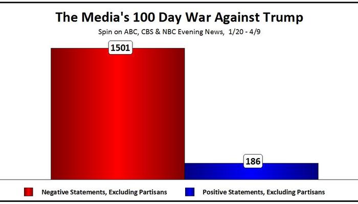Honeymoon from Hell: The Liberal Media vs. President Trump